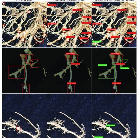 Comparison Between Different Target Detection Models Download Scientific Diagram