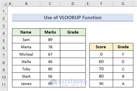 How To Calculate Letter Grades In Excel 6 Simple Ways
