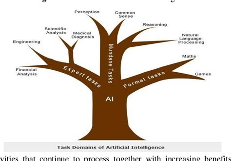 Figure 1 From The Context Input Process Product Cipp Evaluation
