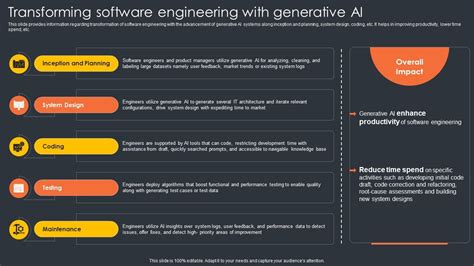 Transforming Software Engineering With Generative Ai Generative Ai