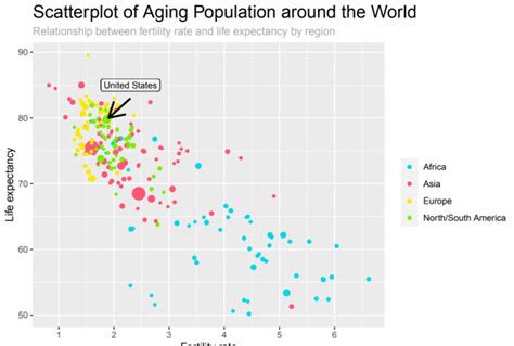 Do R And Python Programming Data Cleaning And Visualization By Vishalsood Fiverr