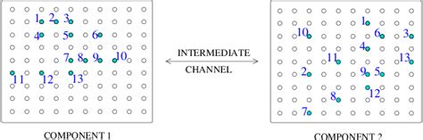 Figure 1 From Simultaneous Escape Routing And Layer Assignment For Dense Pcbs Semantic Scholar