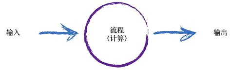 《python神经网络编程》读书笔记 Game 2020