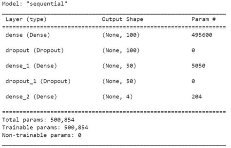 Github Adwaithmenon Sentiment Analysis And Classification Of Tweets Using Deep Learning Models