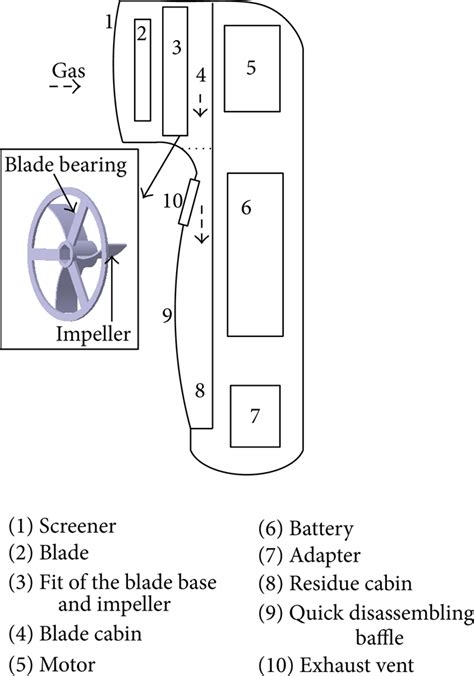 Conceptual Solution Of The New Product Download Scientific Diagram