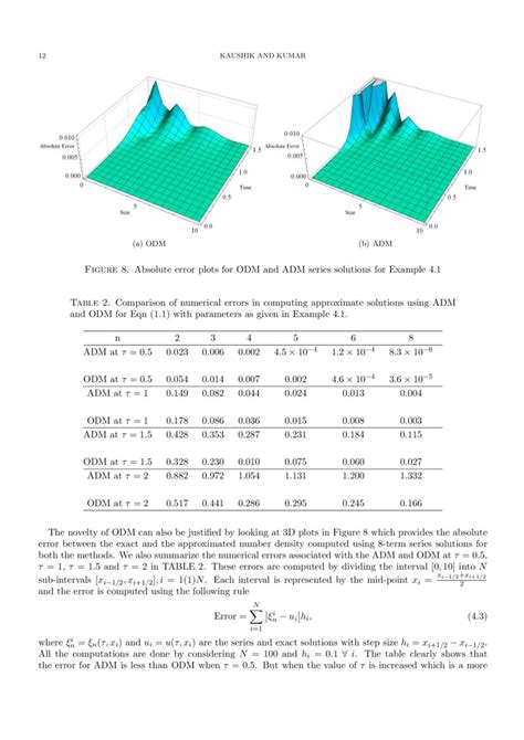 A Novel Optimized Decomposition Method For Smoluchowskis Aggregation