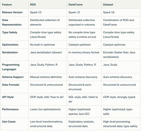 Handling Corrupted Records In Pyspark By Nivedha May 2025 Medium