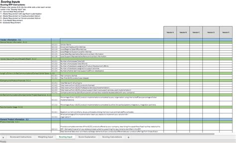 Rfp Vendor Scorecard Template