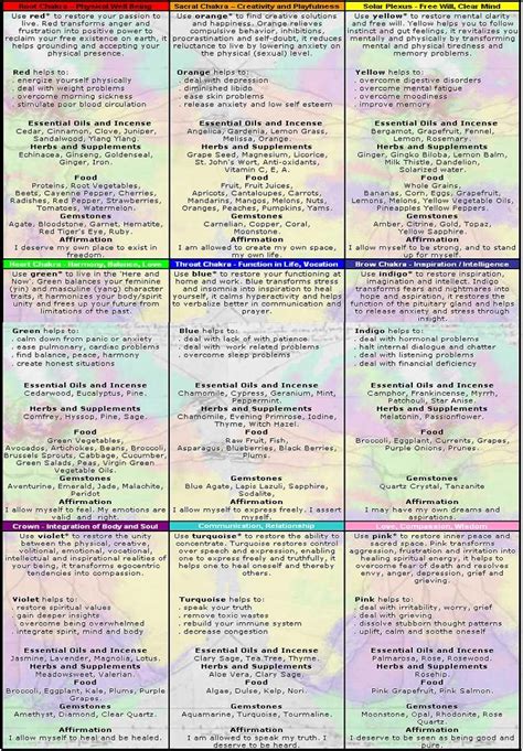 Spiritual Awakening 121212 Another Day Or A Day Of Awakening