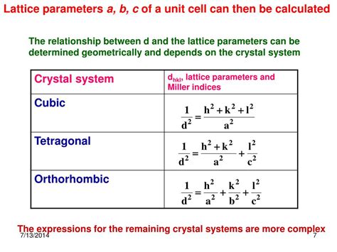 ppt lattice planes and miller indices powerpoint presentation free