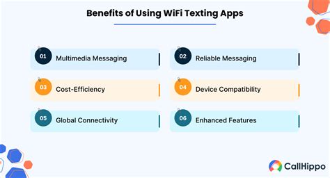 Best WiFi Texting Apps For Android IOS And PC In