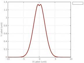 Inverse Discrete Fourier Transform Starting From Function In Fourier Space Mathematics Stack