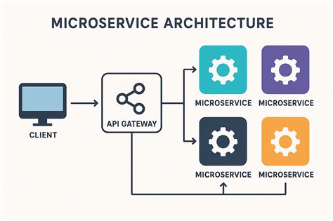 Kafka For Developers Stream Processing And Using Librdkafka In C By Muhammad Furqan Medium