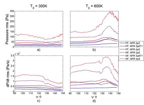 Show Results Of Both The Far Field Array And The Radially Outer Most