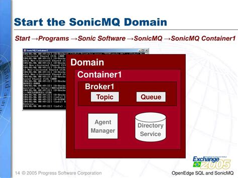 Ppt Openedge® Sql And Sonicmq® Using Jms With Sql Applications