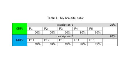Longtable Complex Nested Table In LATEX TeX LaTeX Stack Exchange