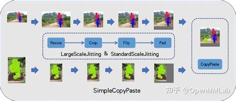 Mmdetection 支持数据增强神器 Simple Copy Paste 全过程 知乎
