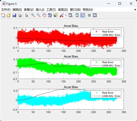 【uwb Imu、uwb定位】【uwb Imu】融合仅具有测距和6轴imu传感器数据的位置信息研究（matlab代码实现）uwb融合数据