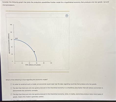 Solved Consider The Following Graph That Plots The Chegg