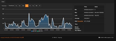Ntopng Top Talkers No Values Netgate Forum