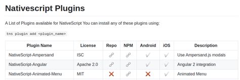 Nativescript Master Technology Proplugins And Nstudio Fluent Reports And Other Information