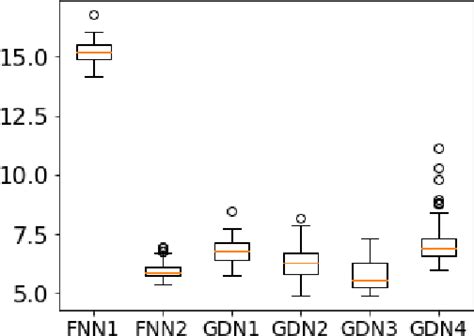 figure 2 from a statistical perspective on algorithm unrolling models for inverse problems