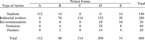 Contingency Table Of Hypothetical Event Dataset Absolute Frequencies Download Scientific Diagram