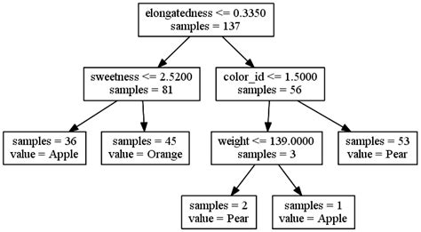 Intro To Data Analysis Using Machine Learning Standalone Version