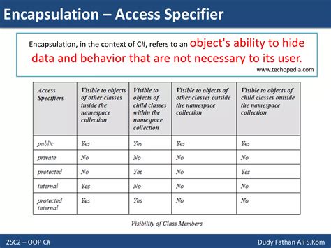Object Oriented Programming Abstraction And Encapsulation Pptx