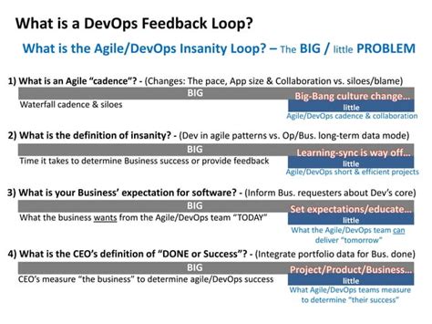 Devops Feedback Loops Ppt