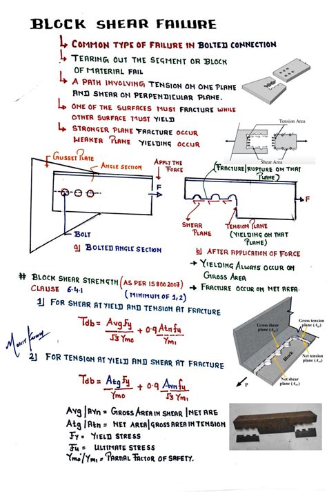 Mohit Kumar On Linkedin Design Structural Connections Structuralengineering Structuralsteel…