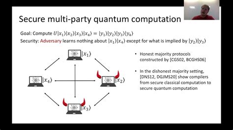 Qcrypt 2021 On The Round Complexity Of Secure Quantum Computation