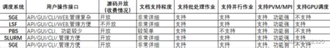 基于hpc场景的集群管理系统（slurm系统初相识） openpbs和slurm哪个好用 csdn博客