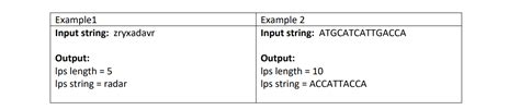 Solved Longest Palindrome Subsequence LPS Is A Poster Chegg Com