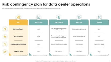 Contingency Plan Powerpoint Ppt Template Bundles Ppt Sample