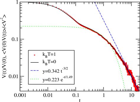 Figure 2 From A New Model For Simulating Colloidal Dynamics Semantic Scholar