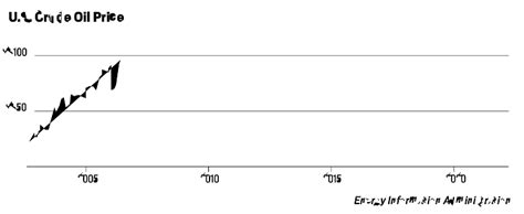 The Fortify Approach Fortify Energy