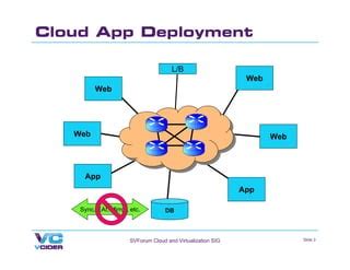 Hybrid Cloud Networking PDF