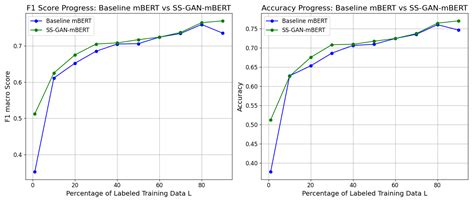 Entropy Free Full Text Multilingual Hate Speech Detection A Semi Supervised Generative