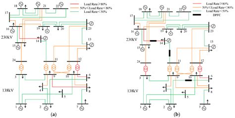 Multi Time Scale Coordinated Scheduling Strategy With Distributed Power Flow Controllers For