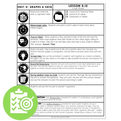 Lucky To Learn Math Lesson 612 Line Plots Lesson Plan Lucky