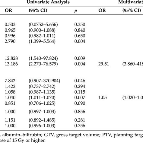 The Predictive Power Of The ALBI Score And CTP Score Was Compared In Download Scientific