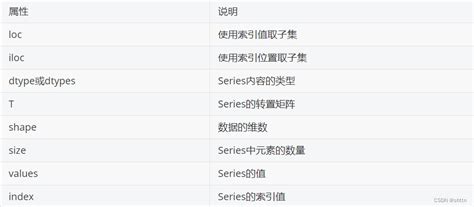 Pandas中series小结series是行还是列 Csdn博客