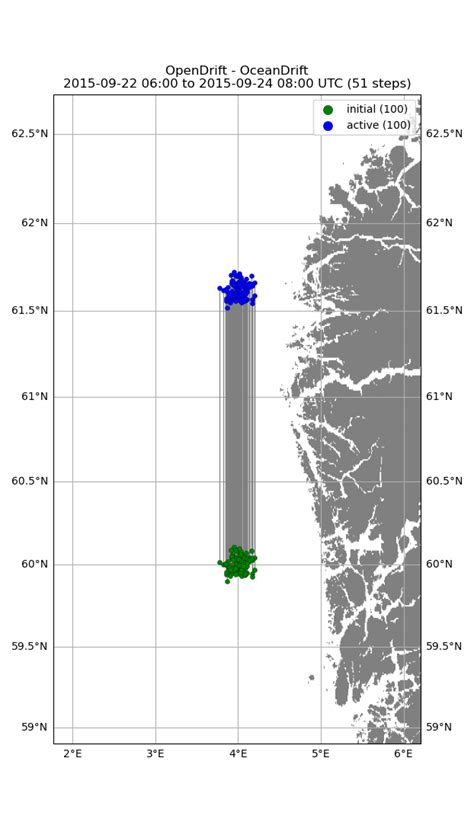 Constant Current — Opendrift Documentation