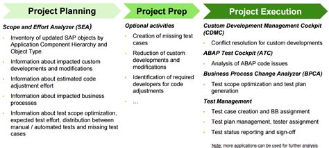 What Is Sap Solution Manager 72 Test Suite Corealm