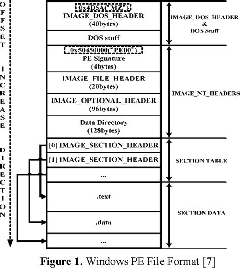 Figure 1 From Pe File Header Analysis Based Packed Pe File Detection Technique Phad Semantic