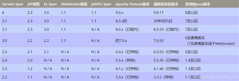 状态500 java lang classnotfoundexception：dex jsp rg apache jasper