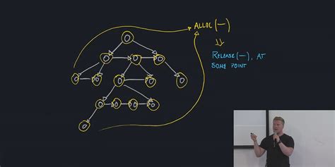 Enter The Arena Simplifying Memory Management Talk