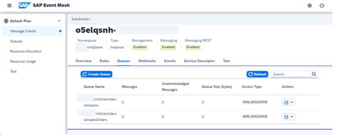 Custom Events Trigger From S4 Hana To Sap Btp Eve Sap Community