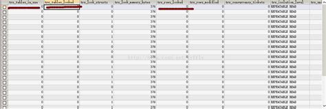 mysql 事务未提交导致死锁 lock wait timeout exceeded try restarting transaction